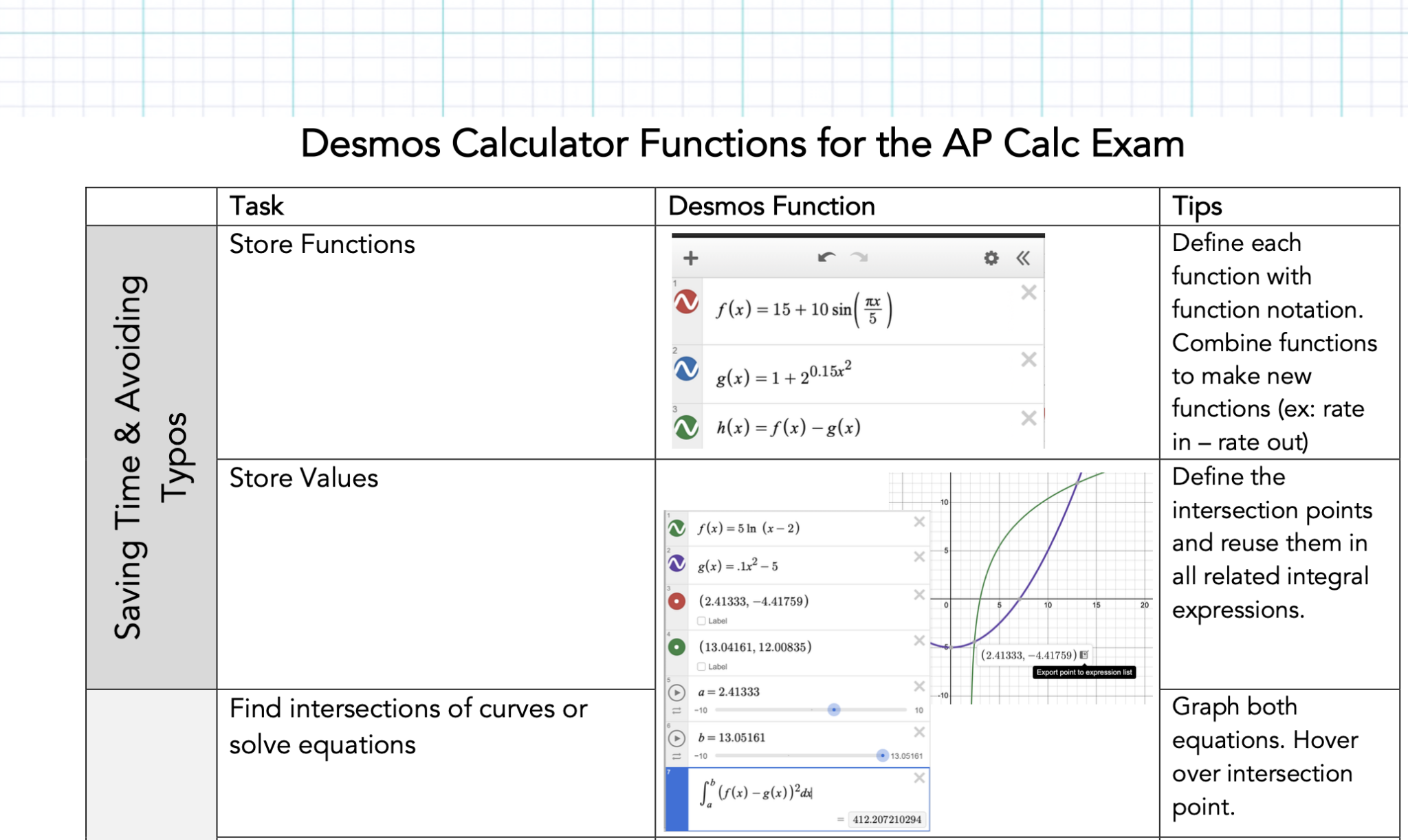 How to Use Your Calculator (or Desmos!) on the AP® Calc Exam | Math Medic