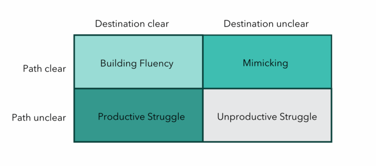 Unpacking Productive Struggle (Part 1) | Math Medic