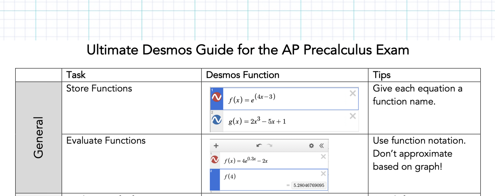 Ultimate Calculator Guide for AP® Precalculus - Now Includes Desmos ...