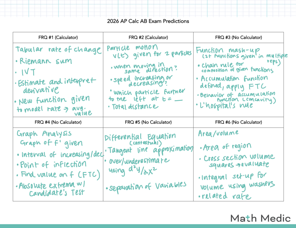 Predictions for the 2026 AP Calculus Exam | Math Medic