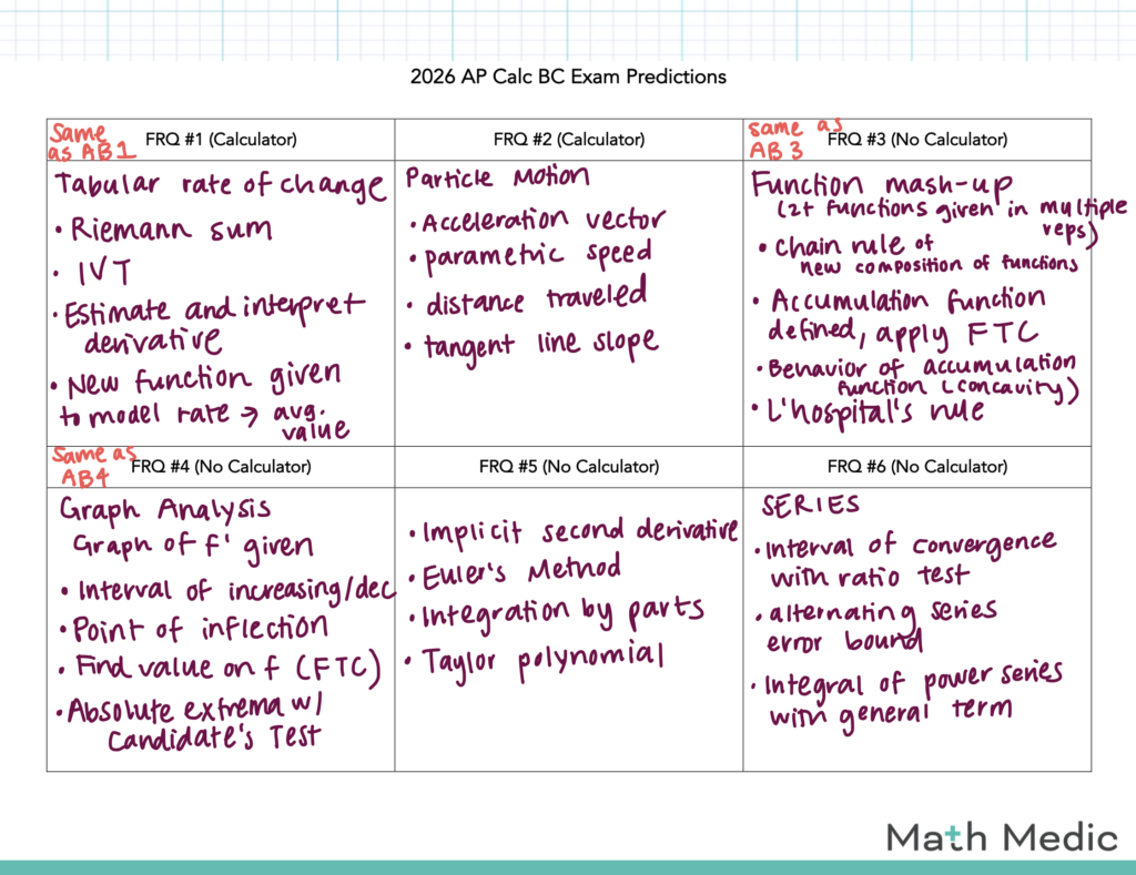 Predictions for the 2026 AP Calculus Exam | Math Medic