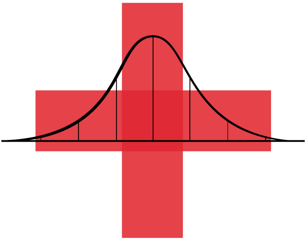 Math Assessment Resources for Teachers | Math Medic