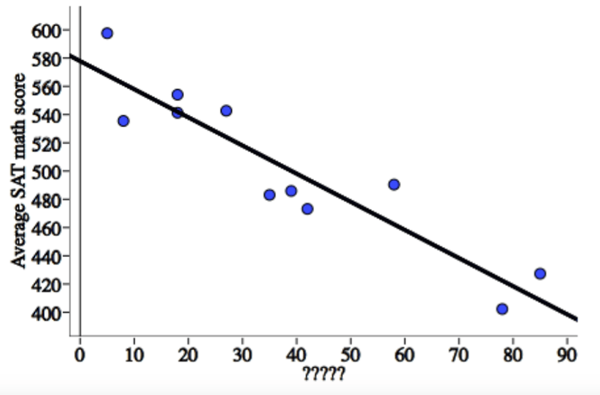 A Math Lesson For MLK Day | Math Medic