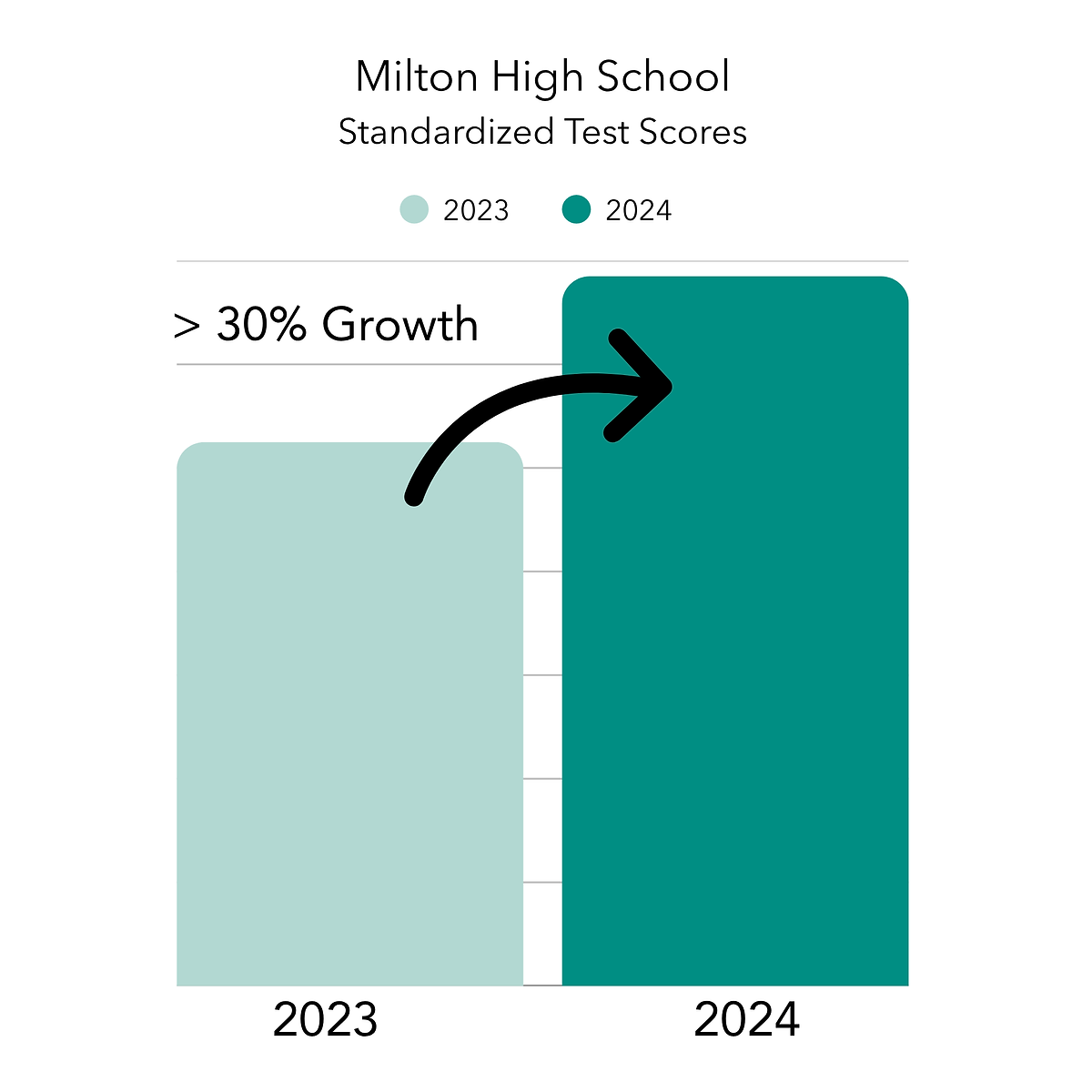 Experience First, Formalize Later: A Research-Based Framework for High-Impact Math Instruction ...