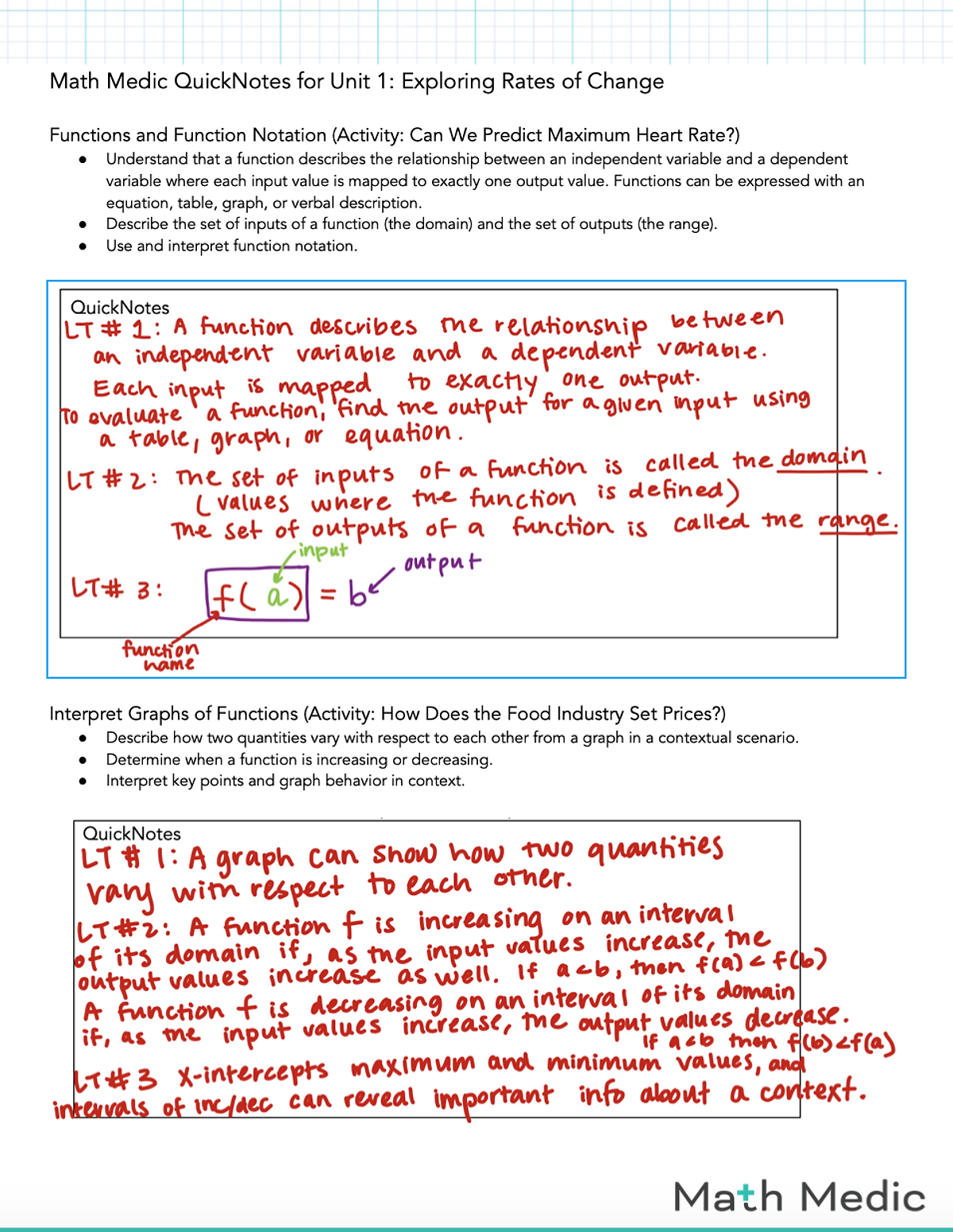 Math Medic QuickNotes for AP Precalculus | Math Medic
