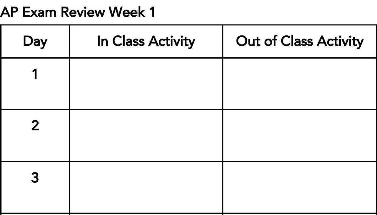 Math Medic AP Statistics Exam Review Planning Guide | Math Medic