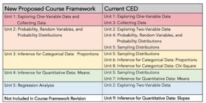 What's Changing in AP Statistics for the 26-27 School Year? | Math Medic