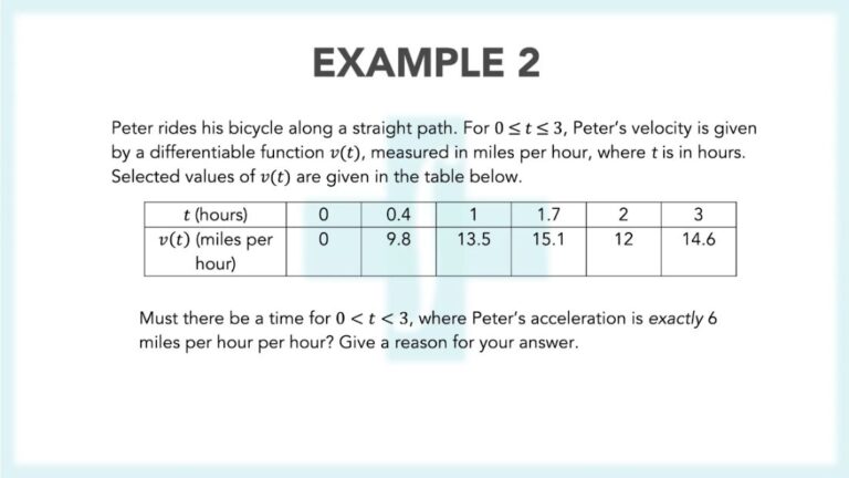 AP® Calculus AB Exam Review with Practice and Strategies