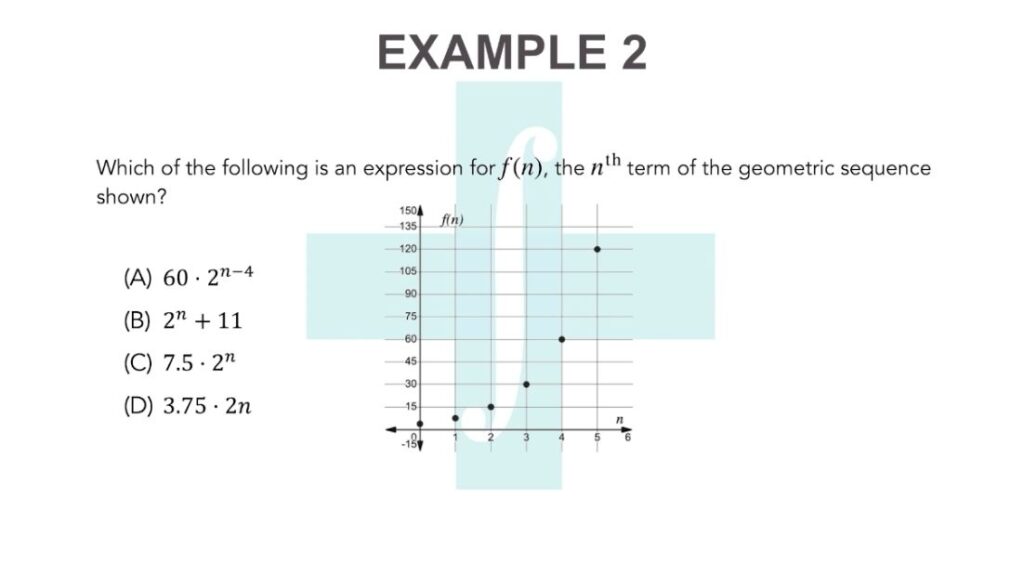 AP® Precalculus Exam Review Course for Students and Teachers