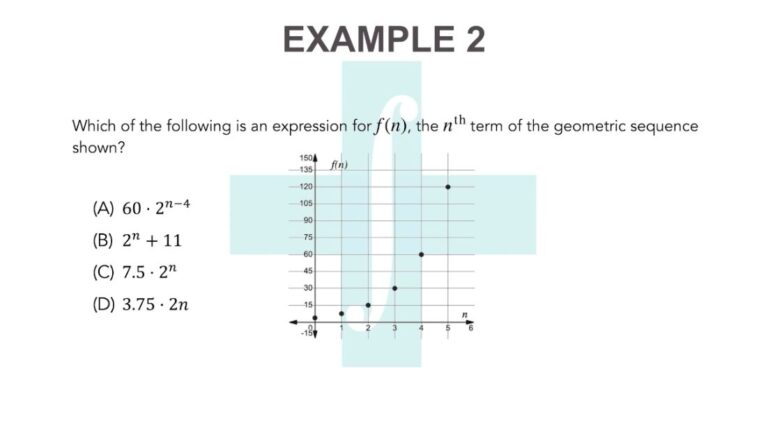AP® Precalculus Exam Review Course for Students and Teachers