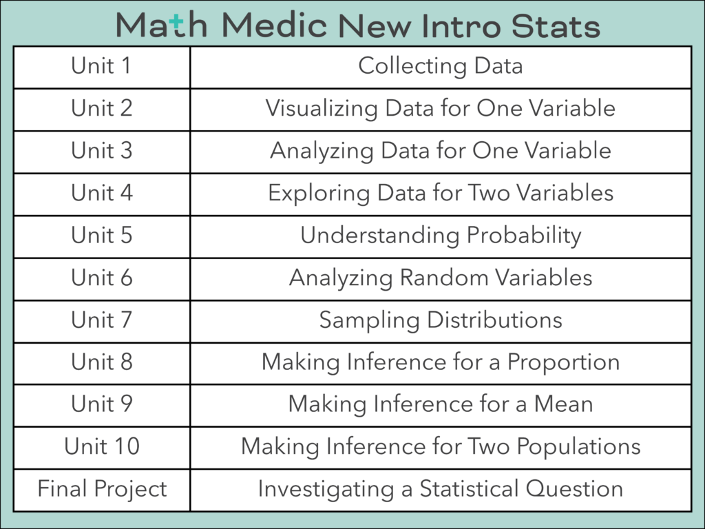 Brand NEW Intro Stats Curriculum | Math Medic